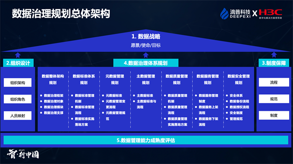 滴普科技参加第六届数字中国建设峰会中国网